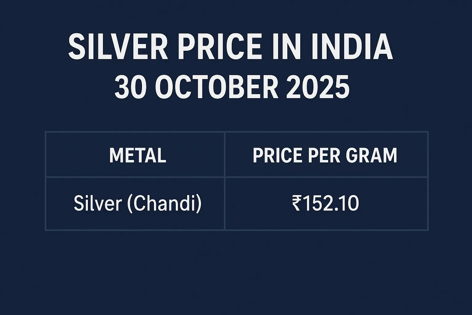 Silver Price in India Today (30 October 2025)