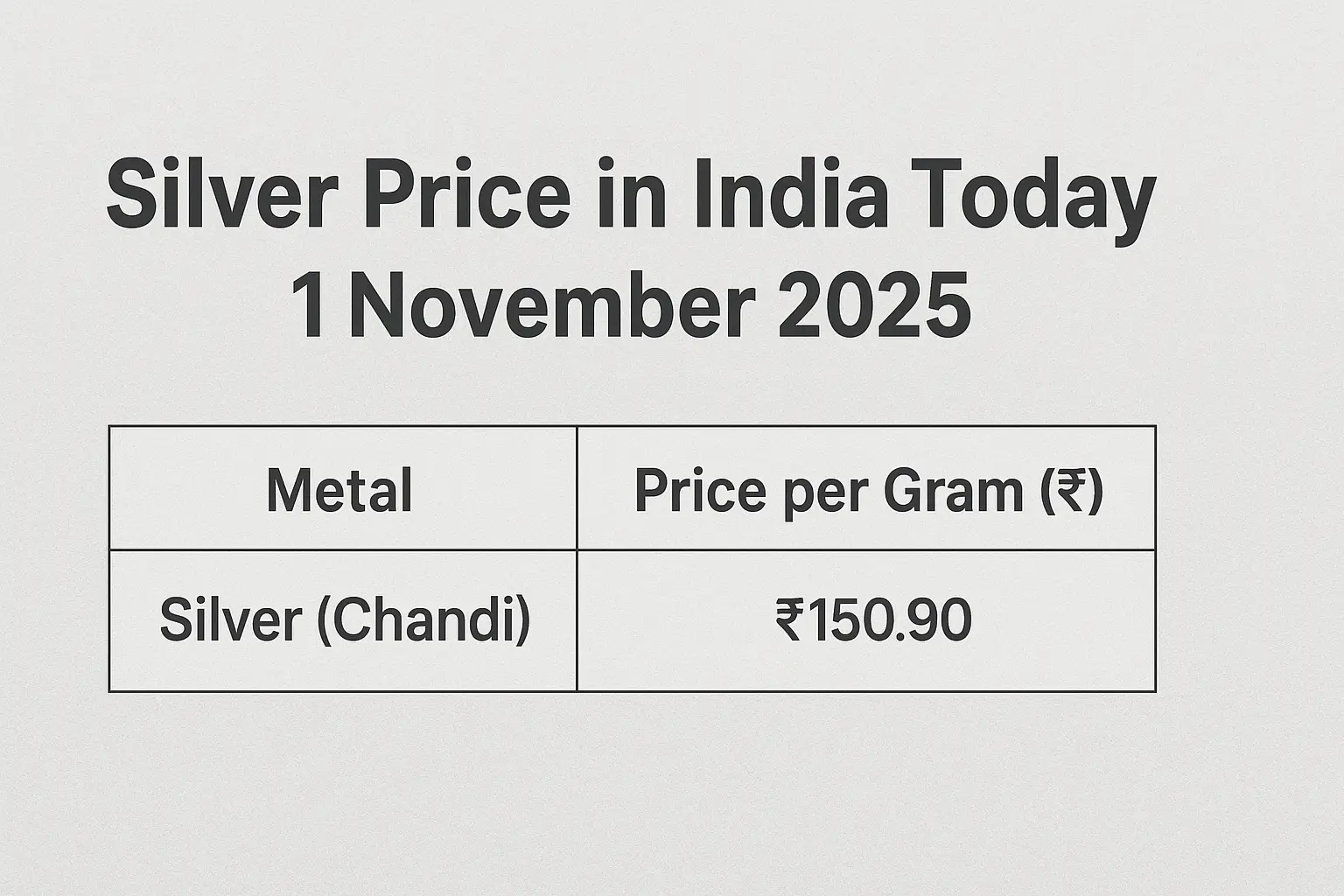 Silver Price in India Today (1 November 2025)