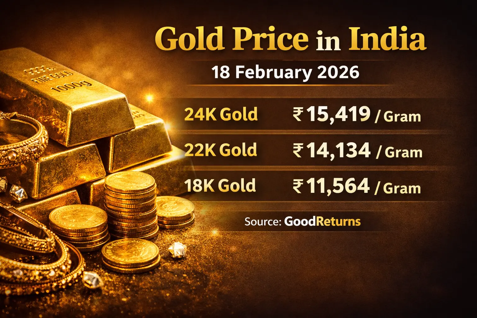 Gold Price in India (18 February 2026): Check Latest 24K, 22K & 18K ...